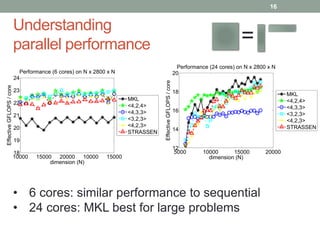 A framework for practical fast matrix multiplication | PPTX