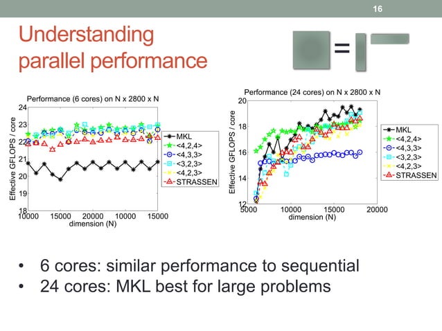 A framework for practical fast matrix multiplication | PPT | Free Download
