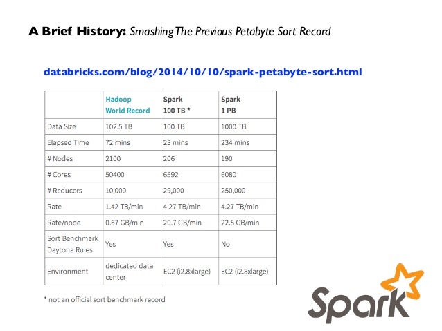 Brief Intro to Apache Spark @ Stanford ICME Brief Intro to Apache Spark @ Stanford ICME