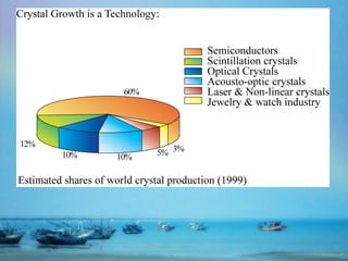 Organic single crystals growth and characterization | PPT