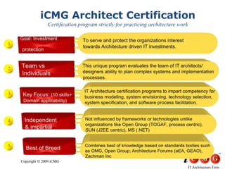 iCMG IT Architect Certification Programs | PPTX