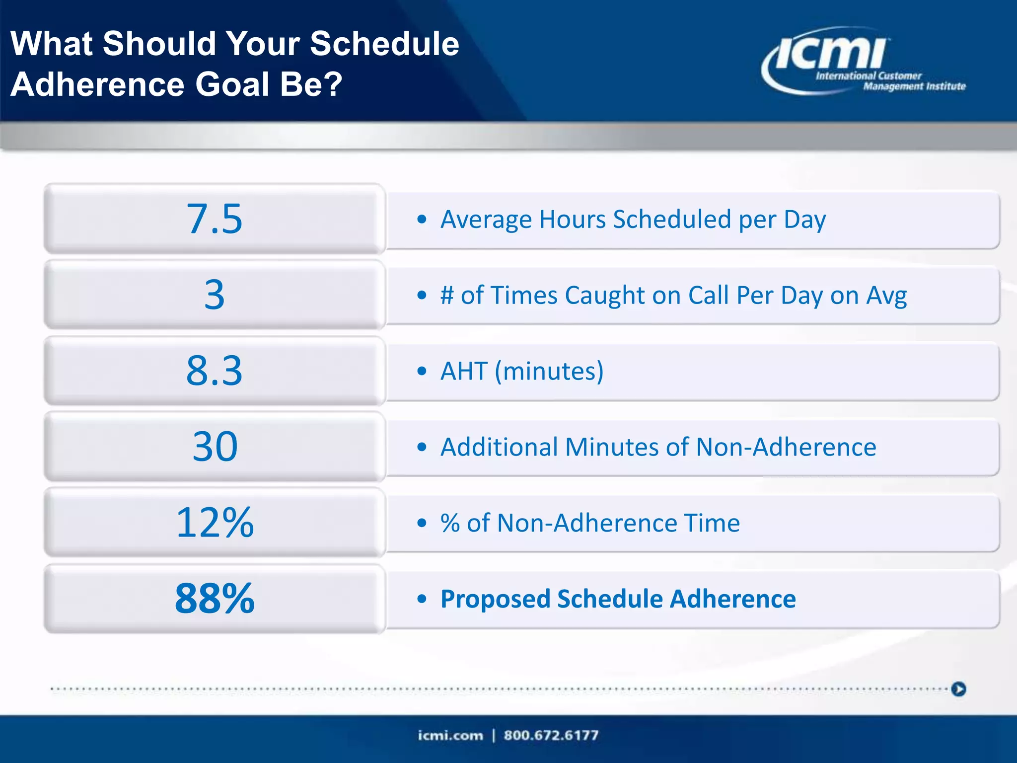 Icmi calculating schedule adherence | PPTX | Business | Business and ...