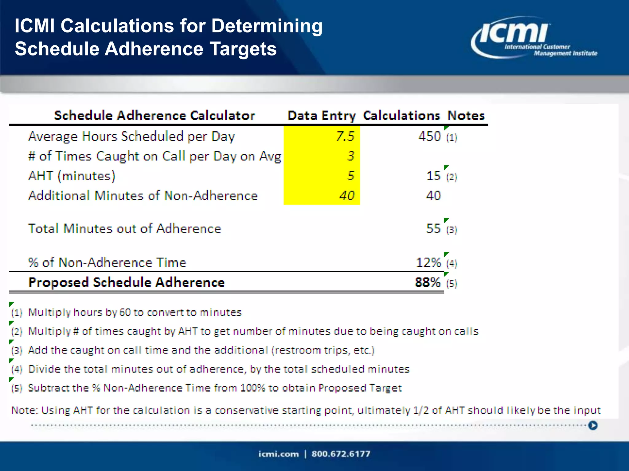Icmi calculating schedule adherence | PPTX | Business | Business and ...