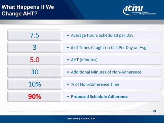 Icmi calculating schedule adherence | PPT