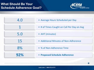 Icmi calculating schedule adherence | PPTX | Business | Business and ...