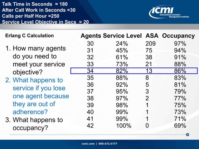 Icmi calculating schedule adherence | PPT