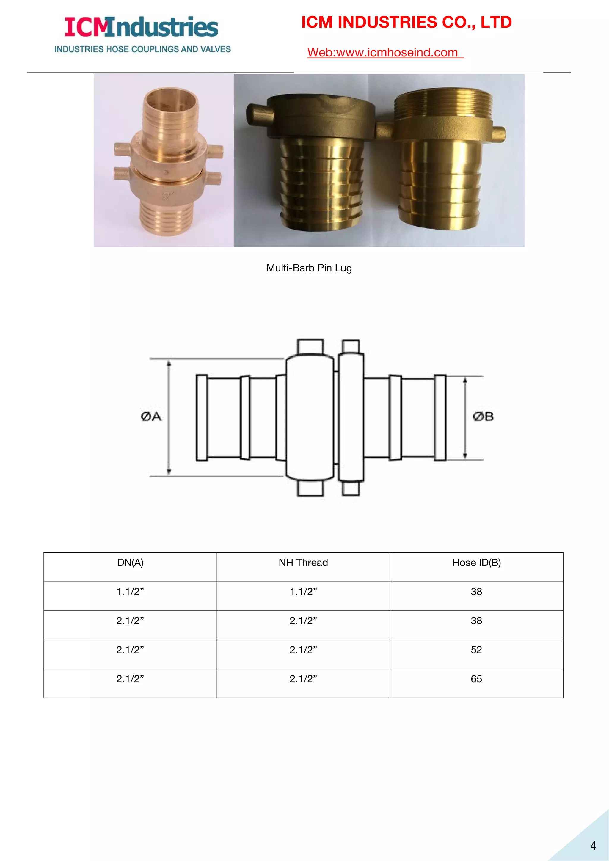 ICM INDUSTRIES-NH Coupling Thread Parts -2023.pdf