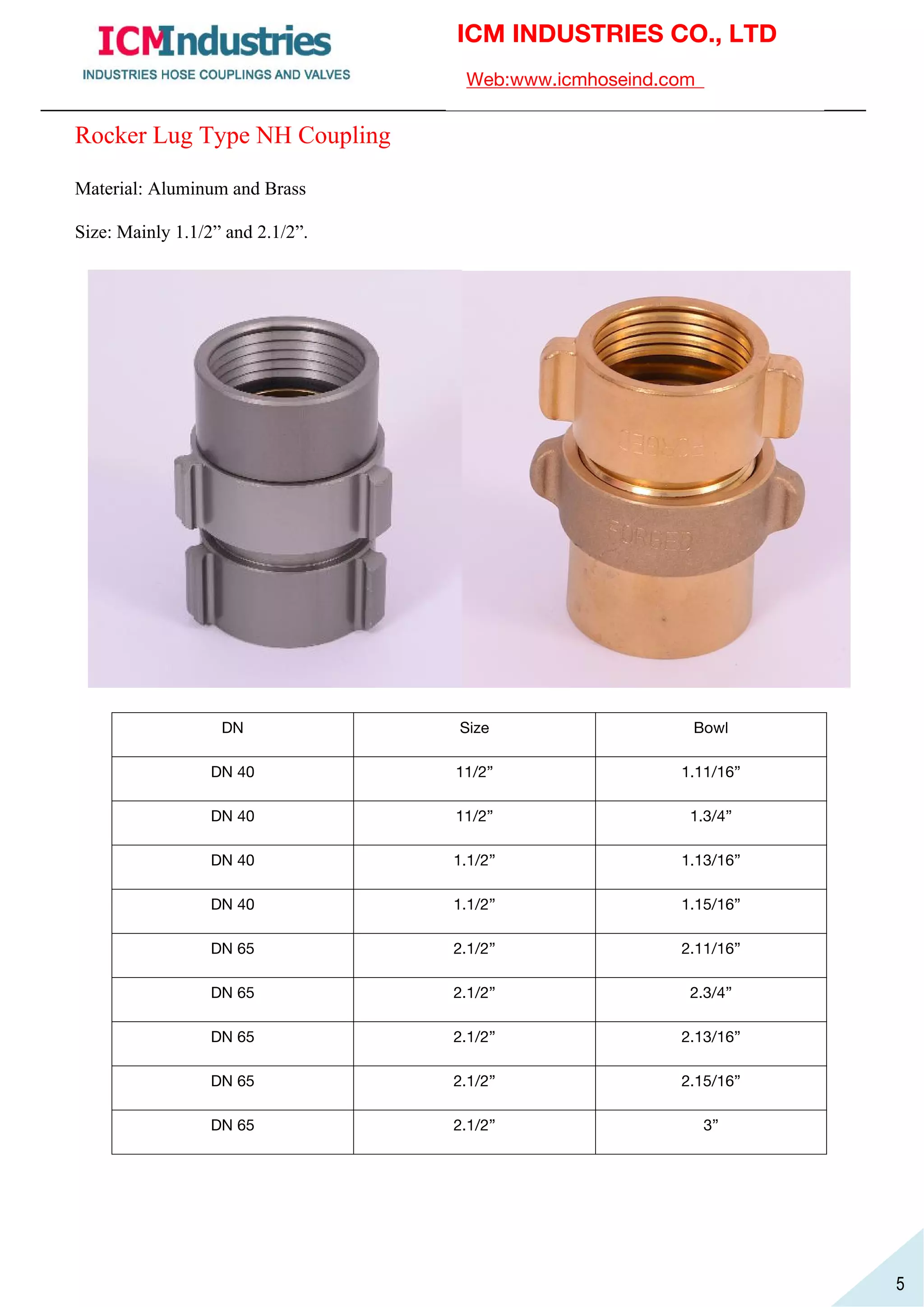 ICM INDUSTRIES-NH Coupling Thread Parts -2023.pdf
