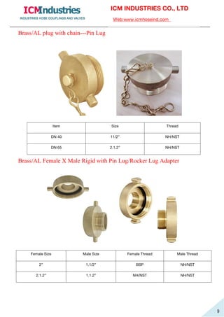 ICM INDUSTRIES-NH Coupling Thread Parts -2023.pdf