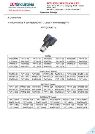 ICM Industries-Pneumatic Fittings 2022.pdf