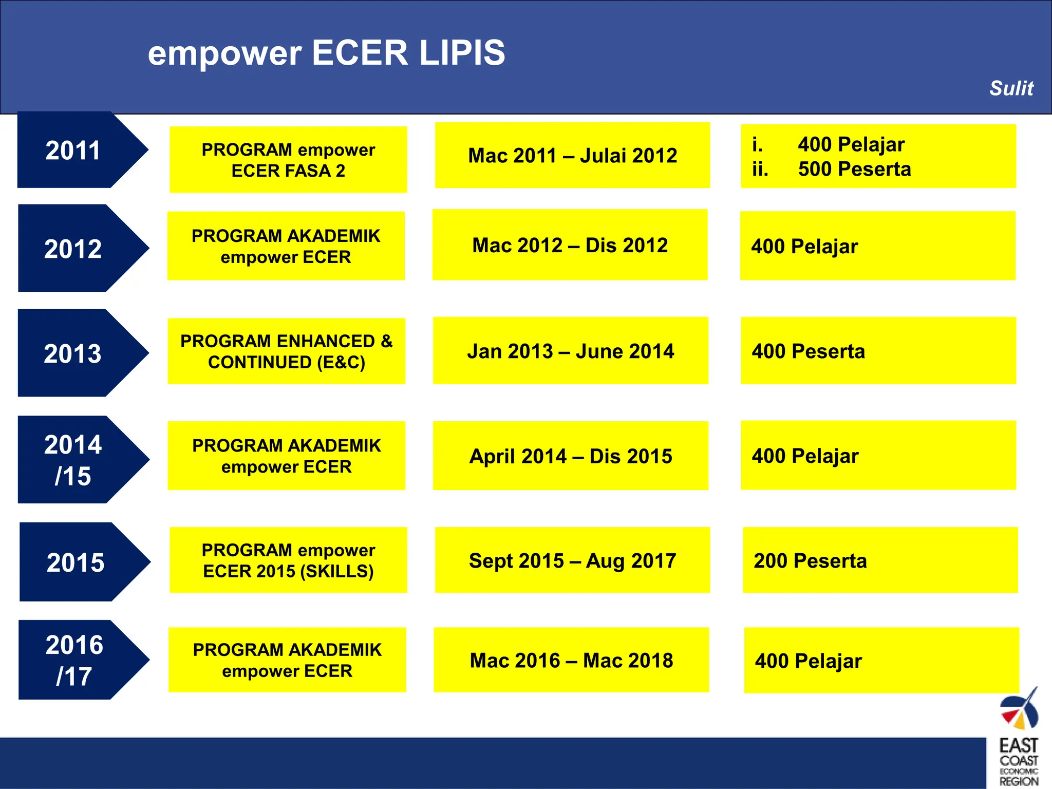 Slide ICM_Info Pack empower ECER 2018.pptx