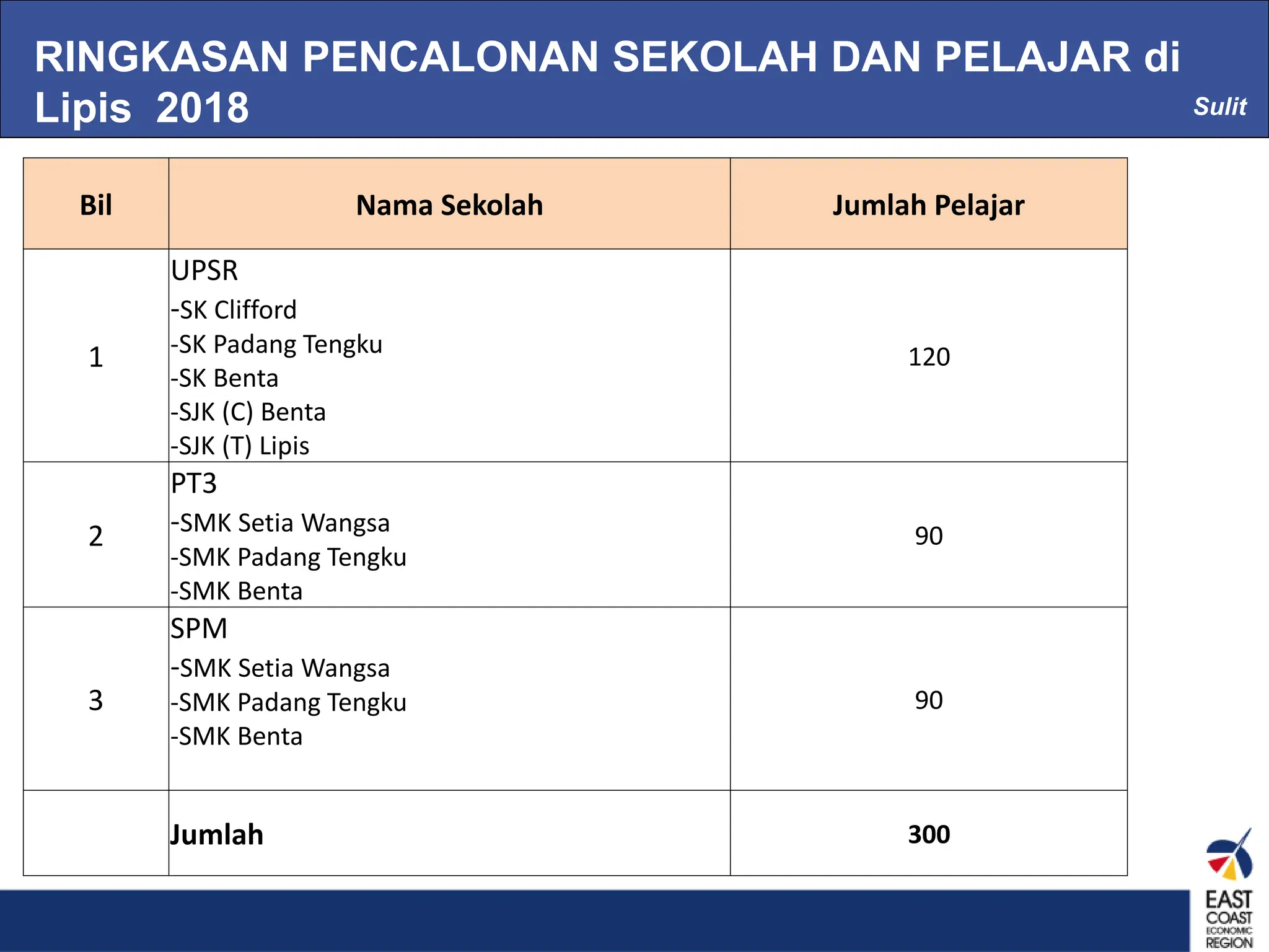Slide ICM_Info Pack empower ECER 2018.pptx