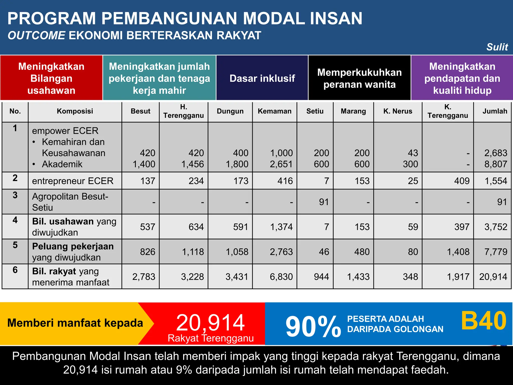 Slide ICM_Info Pack empower ECER 2018.pptx