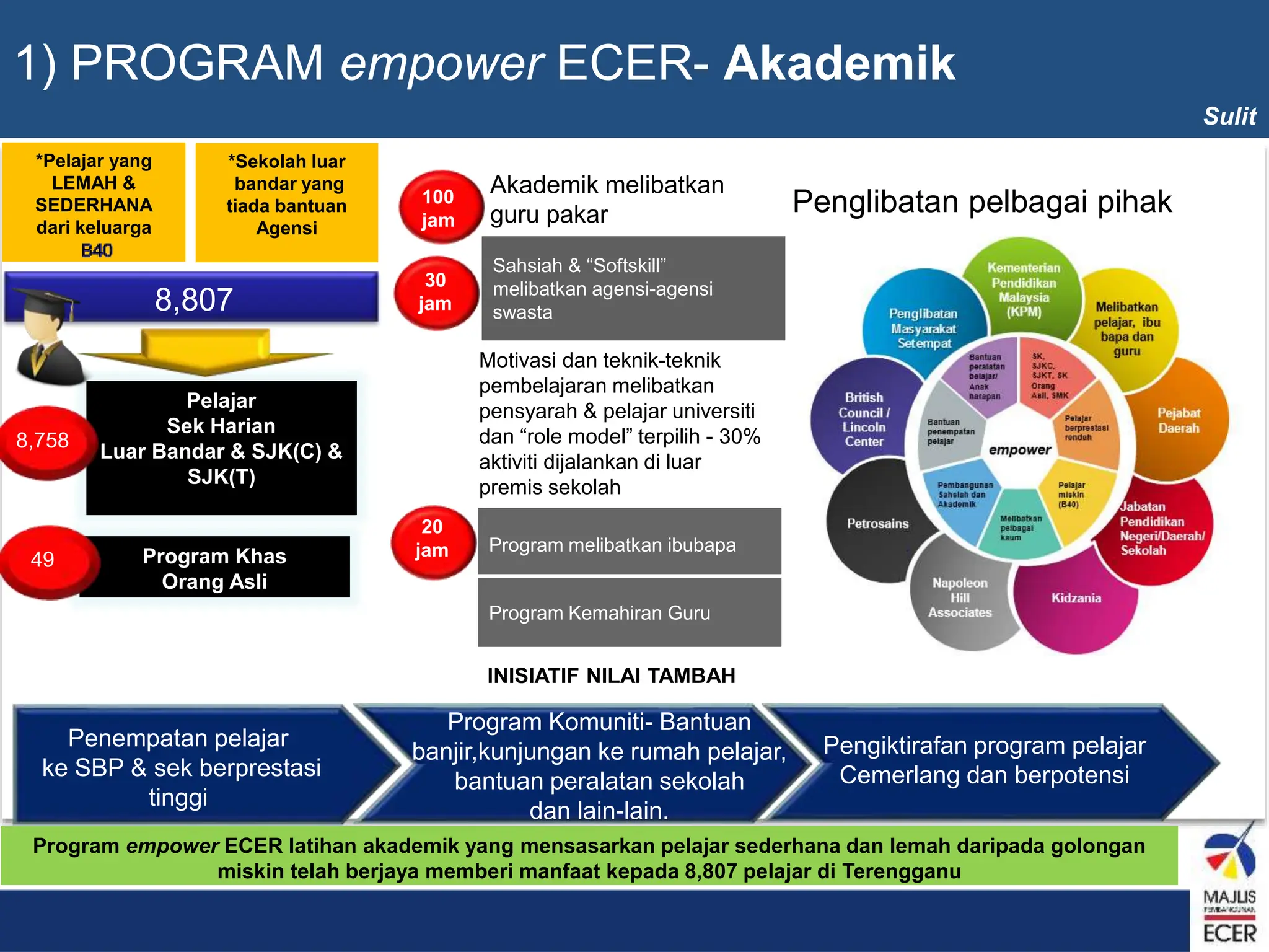 Slide ICM_Info Pack empower ECER 2018.pptx