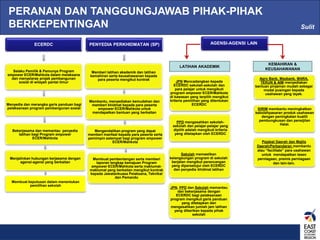 Slide ICM_Info Pack empower ECER 2018.pptx