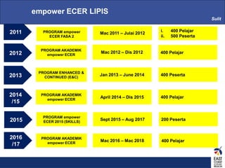 Slide ICM_Info Pack empower ECER 2018.pptx