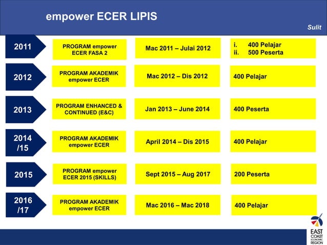 Slide ICM_Info Pack empower ECER 2018.pptx