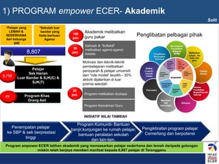 Slide ICM_Info Pack empower ECER 2018.pptx