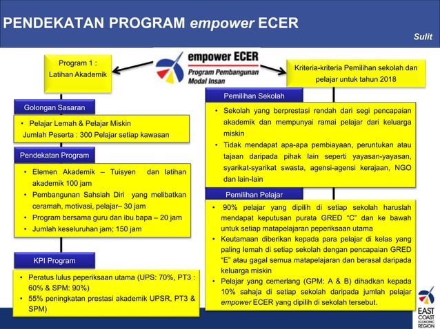 Slide ICM_Info Pack empower ECER 2018.pptx