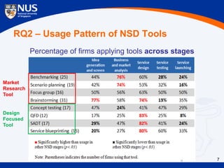 A Survey of New Service Development Tools | PDF | Business | Business ...
