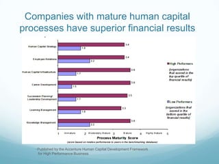 Human Capital Management | PPT