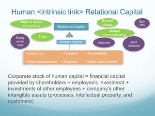 Human Capital Management | PPT