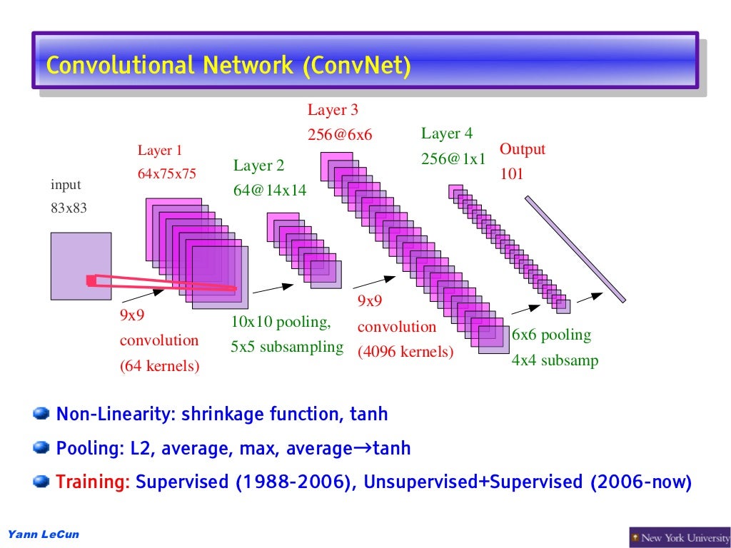 Icml2012 Learning Hierarchies Of Invariant Features