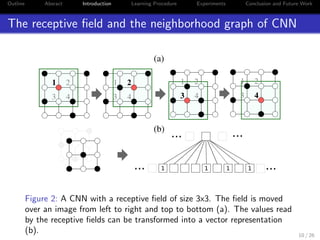 Learning Convolutional Neural Networks for Graphs | PPT
