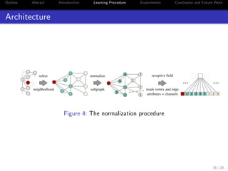 Learning Convolutional Neural Networks for Graphs | PPT