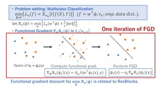 Functional Gradient Boosting based on Residual Network Perception | PPT