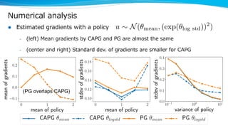 Clipped Action Policy Gradient | PDF