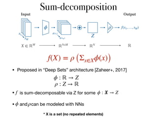 On the limitations of representing functions on sets | PDF