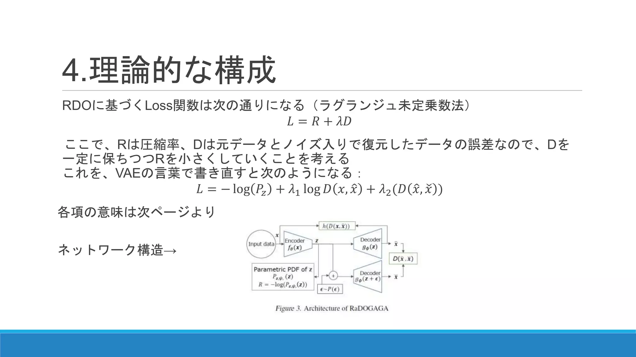 Icml2020 Kkato Et Al Fujitsu Rate Distortion Optimization Guided Autoencoder 解説速報版 Ppt