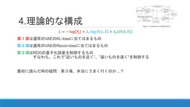 Icml2020 K Kato Et Al Fujitsu Rate Distortion Optimization Guided Autoencoder 解説速報版 Ppt