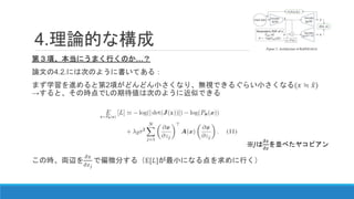 (ICML2020 K.Kato et al. fujitsu) Rate distortion optimization guided autoencoder 解説速報版 | PPT ...