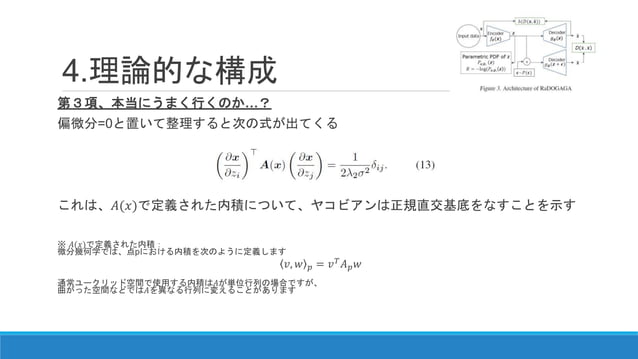 Icml2020 Kkato Et Al Fujitsu Rate Distortion Optimization Guided Autoencoder 解説速報版 Ppt 