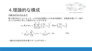 (ICML2020 K.Kato et al. fujitsu) Rate distortion optimization guided autoencoder 解説速報版 | PPT