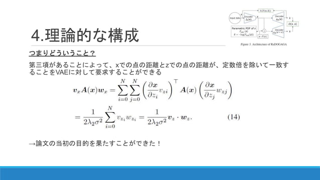 Icml2020 K Kato Et Al Fujitsu Rate Distortion Optimization Guided Autoencoder 解説速報版 Ppt
