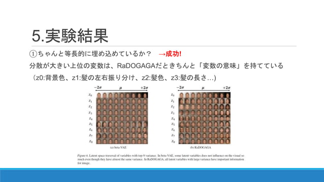 Icml2020 Kkato Et Al Fujitsu Rate Distortion Optimization Guided Autoencoder 解説速報版 Ppt 