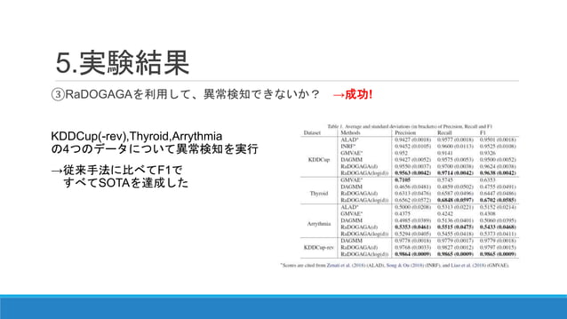 Icml2020 Kkato Et Al Fujitsu Rate Distortion Optimization Guided Autoencoder 解説速報版 Ppt