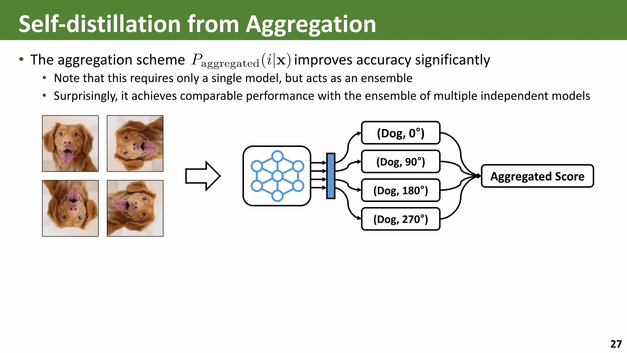 Self Supervised Label Augmentation Via Input Transformations Icml 2020