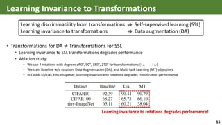 Self-supervised Label Augmentation via Input Transformations (ICML 2020) | PPT