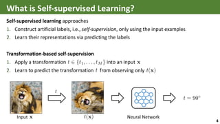 Self-supervised Label Augmentation via Input Transformations (ICML 2020 ...