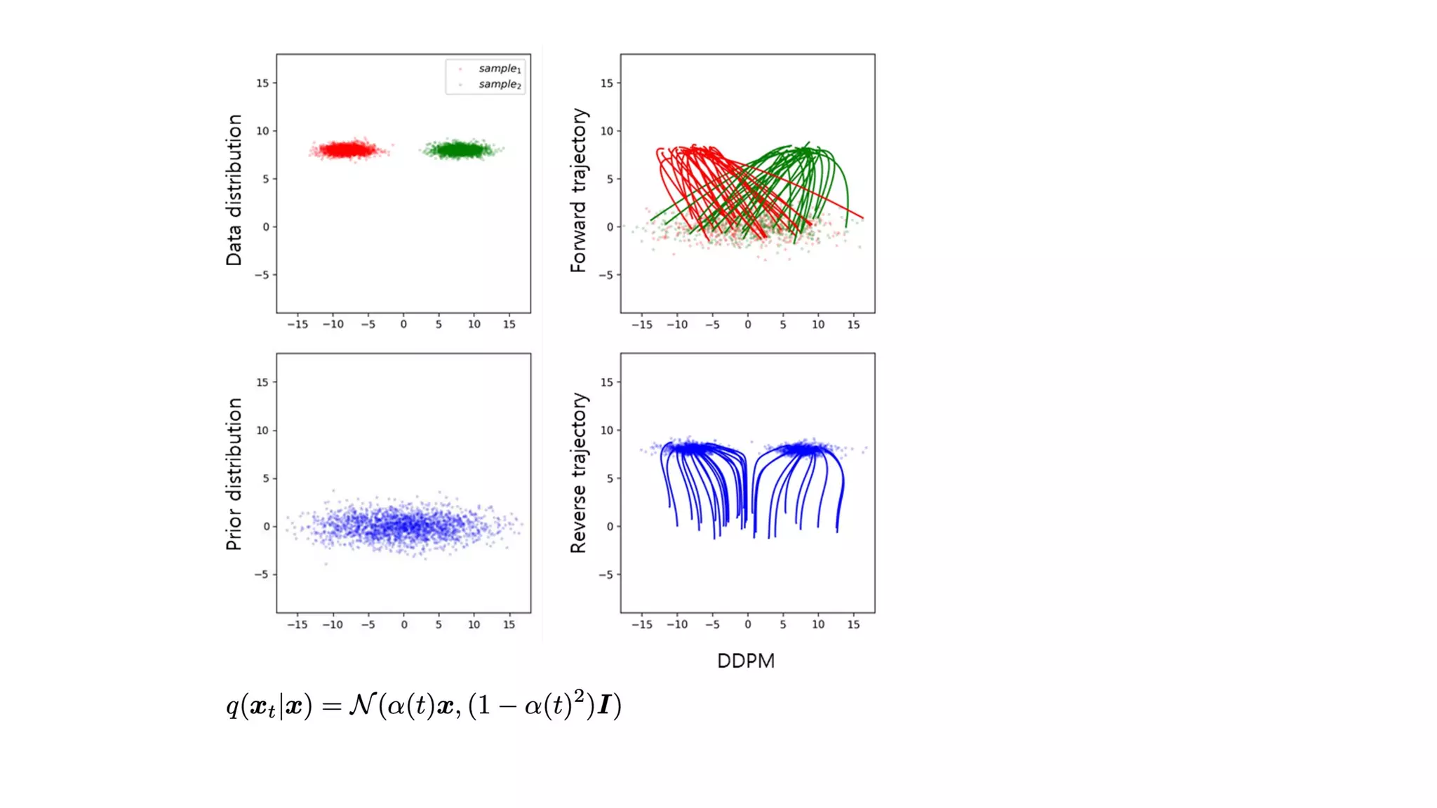 Minimizing Trajectory Curvature Of Ode Based Generative Modelspdf