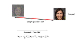 Minimizing Trajectory Curvature of ODE-based Generative Models.pdf