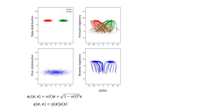 Minimizing Trajectory Curvature of ODE-based Generative Models.pdf