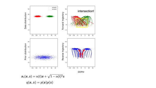 Minimizing Trajectory Curvature of ODE-based Generative Models.pdf