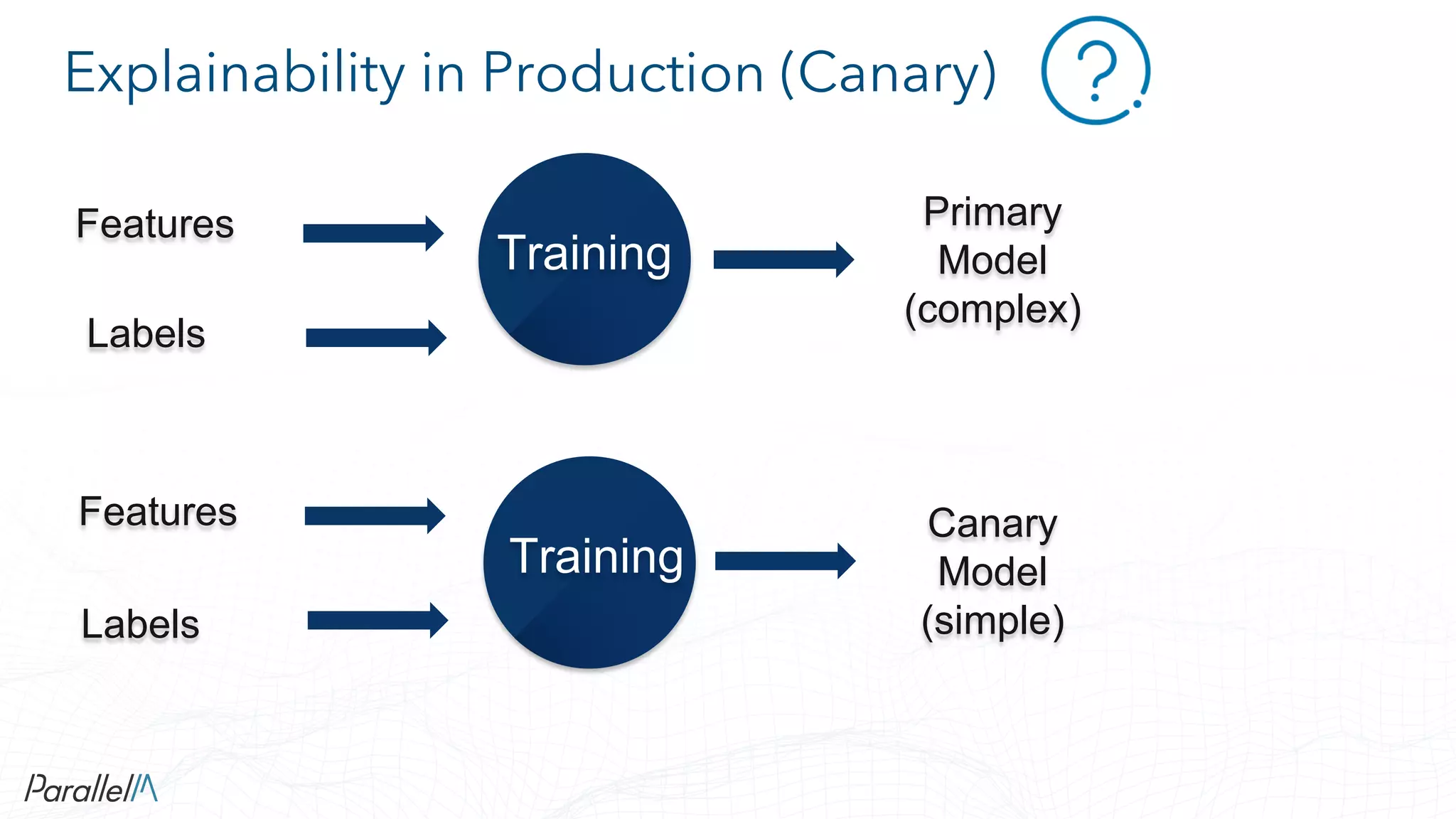 Interpretability and Reproducibility in Production Machine Learning ...
