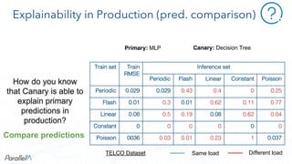 Interpretability and Reproducibility in Production Machine Learning ...