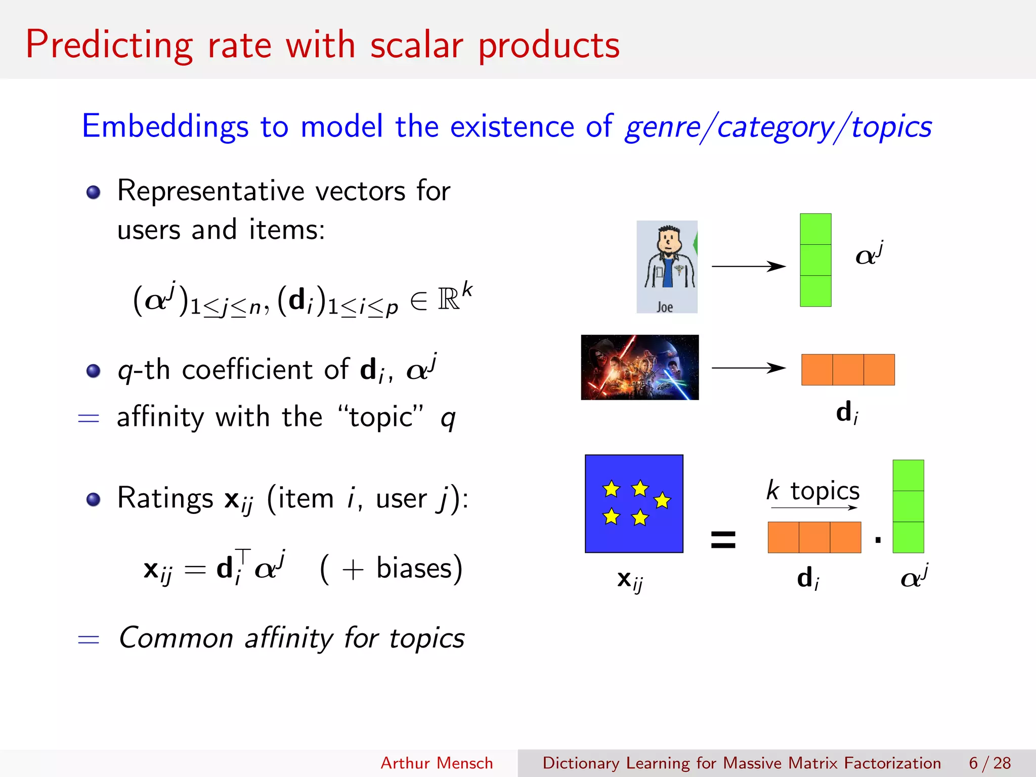 Dictionary Learning for Massive Matrix Factorization | PDF